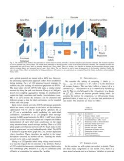 Interval Type Fuzzy Neural Networks For Multi Label Classification Deepai