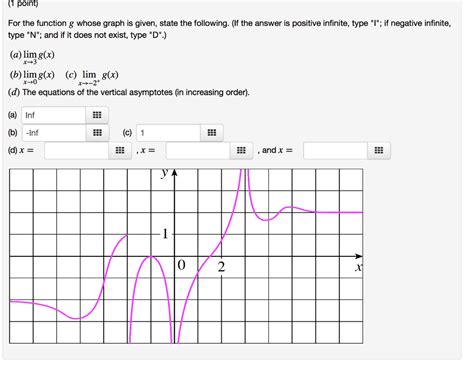 Solved 1 Point For The Function G Whose Graph Is Given