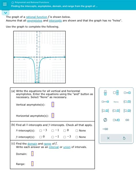 Solved The Graph Of A Rational Function F Is Shown Below