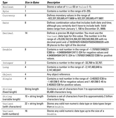 Variables Y Tipos De Datos Macros En Excel