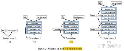 目标检测 Object Detection In 20 Years 综述 知乎