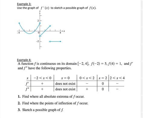 Solved Example 3use The Graph Of Fx To ﻿sketch A