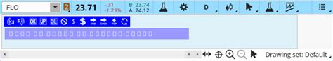 Supported UNICODE Symbols For Chart Labels UseThinkScript Community