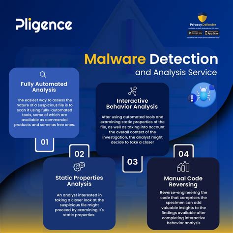 Pligence Privacydefender Ransomware Hackingnews Deeplearning… Pligence