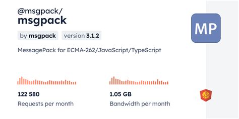 Msgpackmsgpack Cdn By Jsdelivr A Cdn For Npm And Github