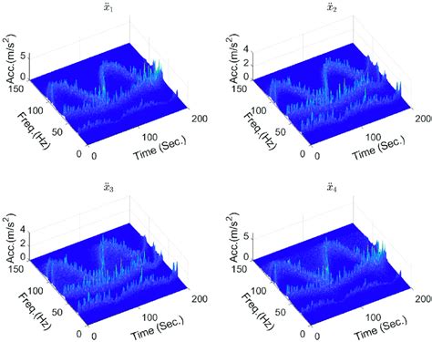 The Acceleration Tf Spectrum Of The 4 Dof Time Varying System Download Scientific Diagram