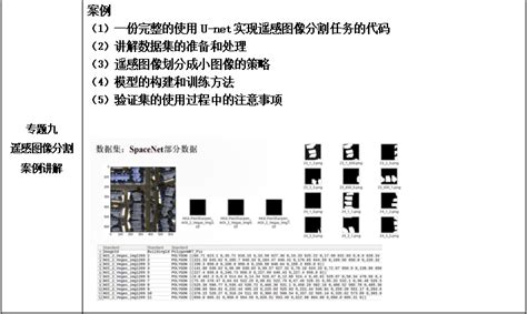 基于python深度学习遥感影像地物分类与目标识别、分割实践技术应用深度学习 地类识别 Csdn博客
