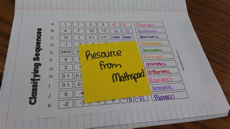 Classifying Sequences Task From Mathspad Math Love
