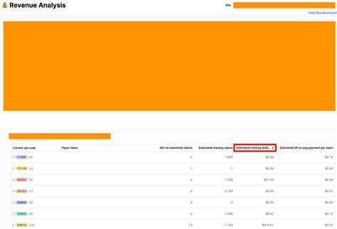 Given A Table Whose Rows Are Grouped By A Certain Column X How Does