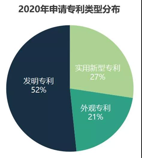 盘点2020年全国专利申请近160万，连续9年全球第一 知乎