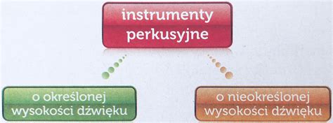 Instrumenty perkusyjne o określonej wysokości dźwięku kl IV