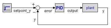 20 Sim Webhelp Library Signal Control PID Control Continuous Pid