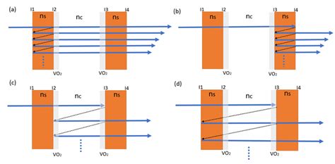 Major Transmissionreflection Paths Contributing To The Transmission Download Scientific