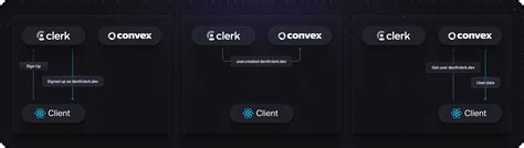 Clerk Webhooks Data Sync With Convex