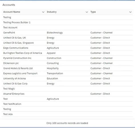 lightning datatable with header and footer in salesforce lightning