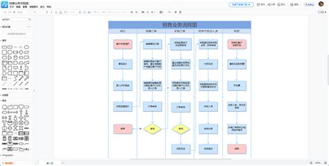 如何绘制销售业务流程图？分享轻松绘制方法 迅捷画图