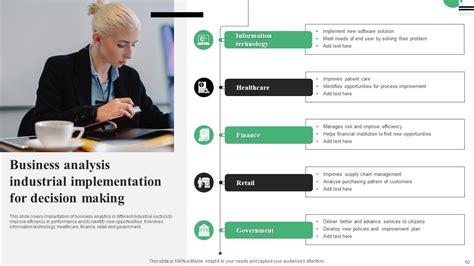 Business Analytics For Decision Making Powerpoint Ppt Template Bundles PPT Template