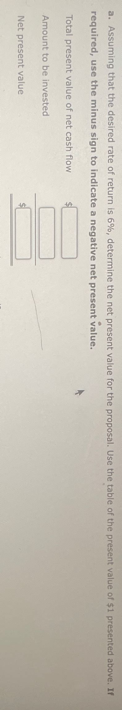 Solved Net Present Value Methodthe Following Data Are