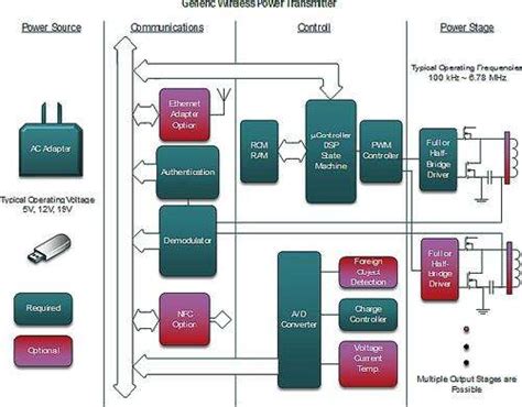 Wireless Power Planet Analog