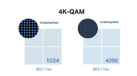 What Is Wi Fi 7 All You Need To Know