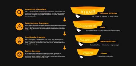 Funil De Vendas Entenda Como Atrair Leads E Reduzir Custos A Partir Dele