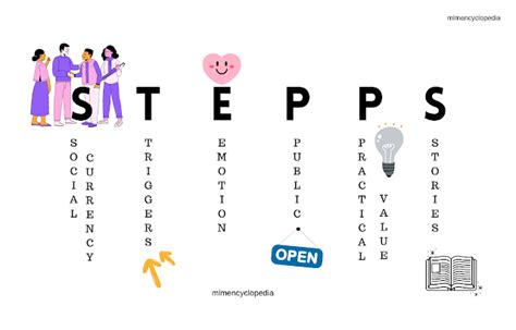 Stepps Formula A Secret Formula That Your Upline Dont Know Mlm