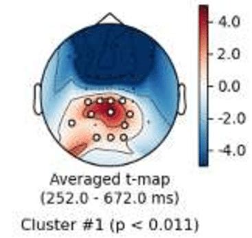 Spatio Temporal Dynamics For The Workload Pictures The Plot Show The Download Scientific