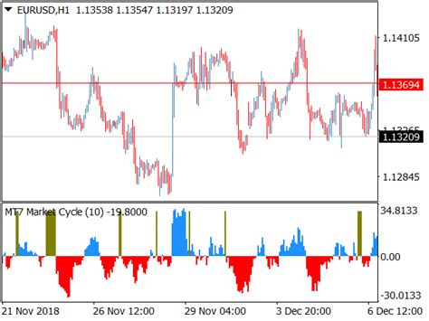 Forex Market Hours Indicator ⋆ Top Mt4 Indicators Mq4 Or Ex4 ⋆ Best