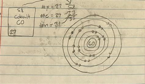 Science Flashcards Quizlet