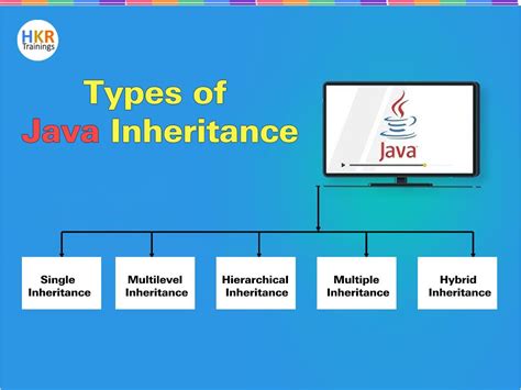 Hkr Trainings On Linkedin Java Inheritance