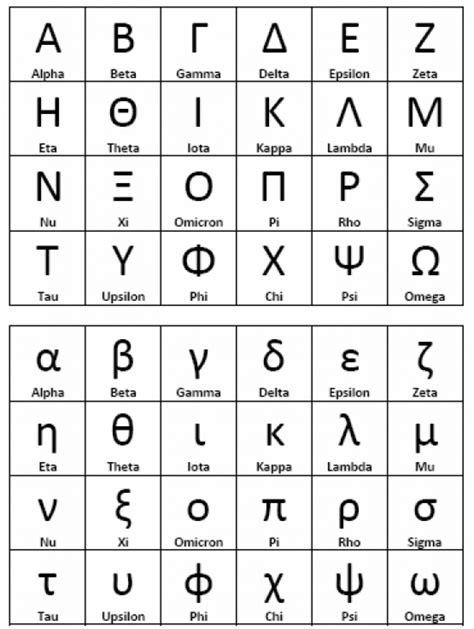 Alt Codes For Greek Symbols