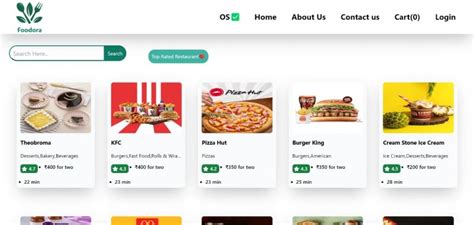 Maurya Khushi Ramjeet On Linkedin React Redux Jest Webdevelopment