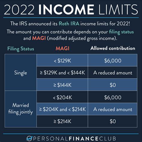 Roth Ira Contribution Limits 2024 And 2025 Toyota Rana Ursula