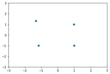 D Face Modeling Principal Component Analysis PCA Master Data Science