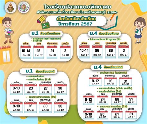 กำหนดการรับสมัคร ม 1 โรงเรียนปลวกแดงพิทยาคม จังหวัดระยอง