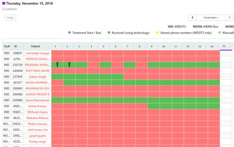 Adherence Summary Dashboard Knowledge Base