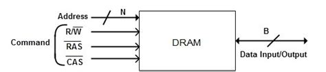 DRAM Block Diagram Download Scientific Diagram