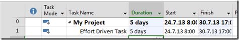 Fixed Duration And Effort Driven Task In Ms Project 2013 Nenad Trajkovski