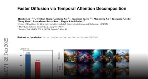 Paper Page Cross Attention Makes Inference Cumbersome In Text To Image Diffusion Models