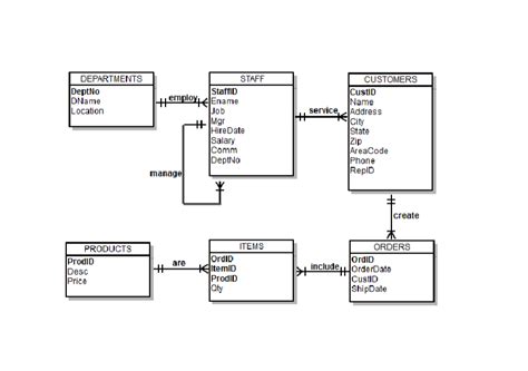 Solved Just Need Help With The SQL Queries I Was Supposed Chegg