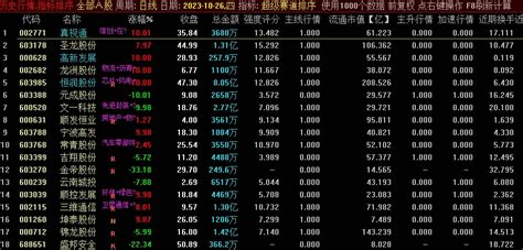 超级赛道排序副图指标 主升行情 主升周期 强度评分 通达信 源码 通达信公式 好公式网