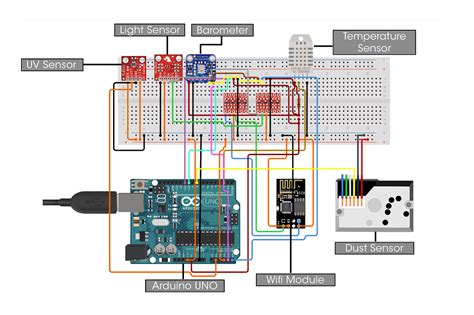 Internet Of Things IOT Based Mini Weather Station Using Arduino