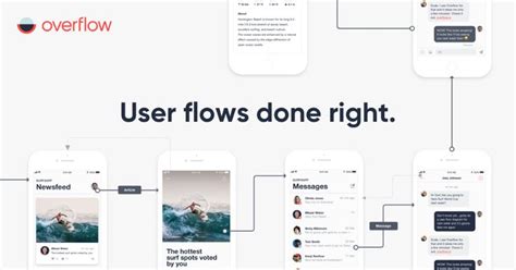 The Worlds First User Flow Diagramming Tool Tailored For Designers