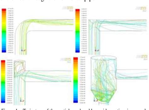 Figure 1 From The Influence Of The Riser Outlet Geometry On Erosion Of A Fcc Using Dense