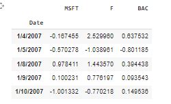 Html How To Set Z Index In My Scenario Using Css Stack Overflow