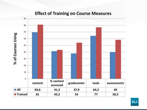 karin readel university of maryland baltimore county ppt download