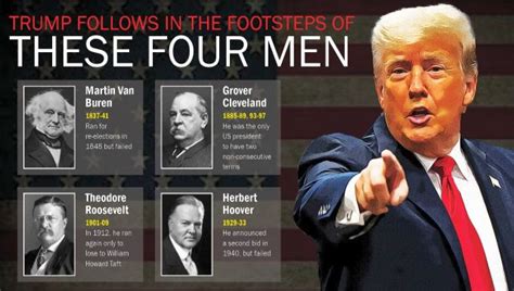 Will Donald Trump pull of a Grover Cleveland, the only US president to serve two non-consecutive ...