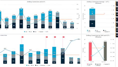 Time To Maximize The Value Of Real Time Drilling Analytics Bardasz