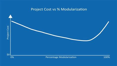 From Alberta With Love How Advanced Modularization Tactics Are Cutting Costs In Texas