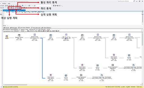 친절한 Sql 튜닝 Sql 처리 과정과 Io Da9dac